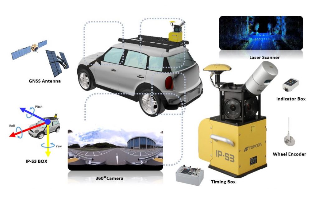 5- Laser Scan & DC Survey – TNFE