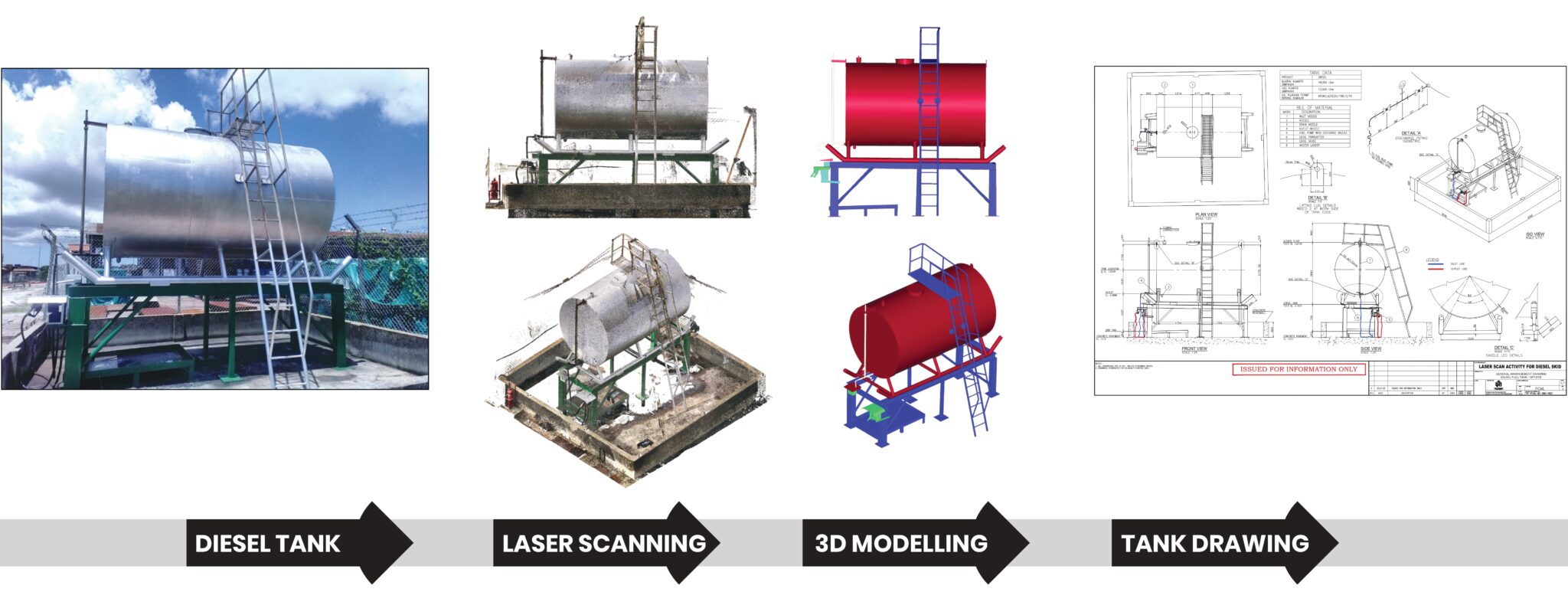 4- Engineering As-built, Design & Analysis – TNFE