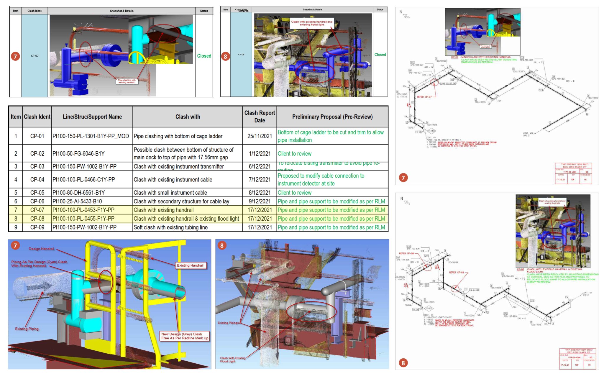 4- Engineering As-built, Design & Analysis – TNFE