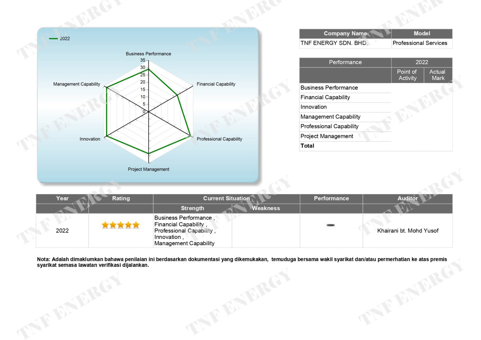 SME Corp: Professional Services Score – TNFE