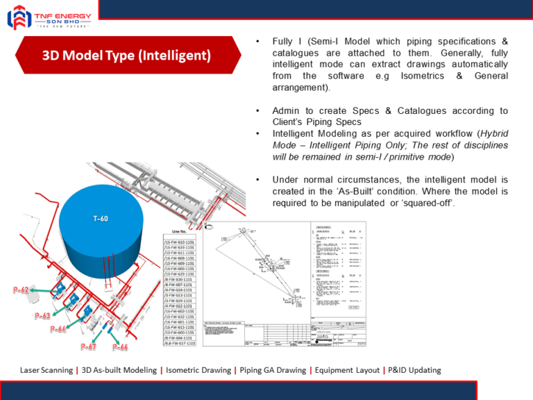 4- Engineering As-built, Design & Analysis – TNFE