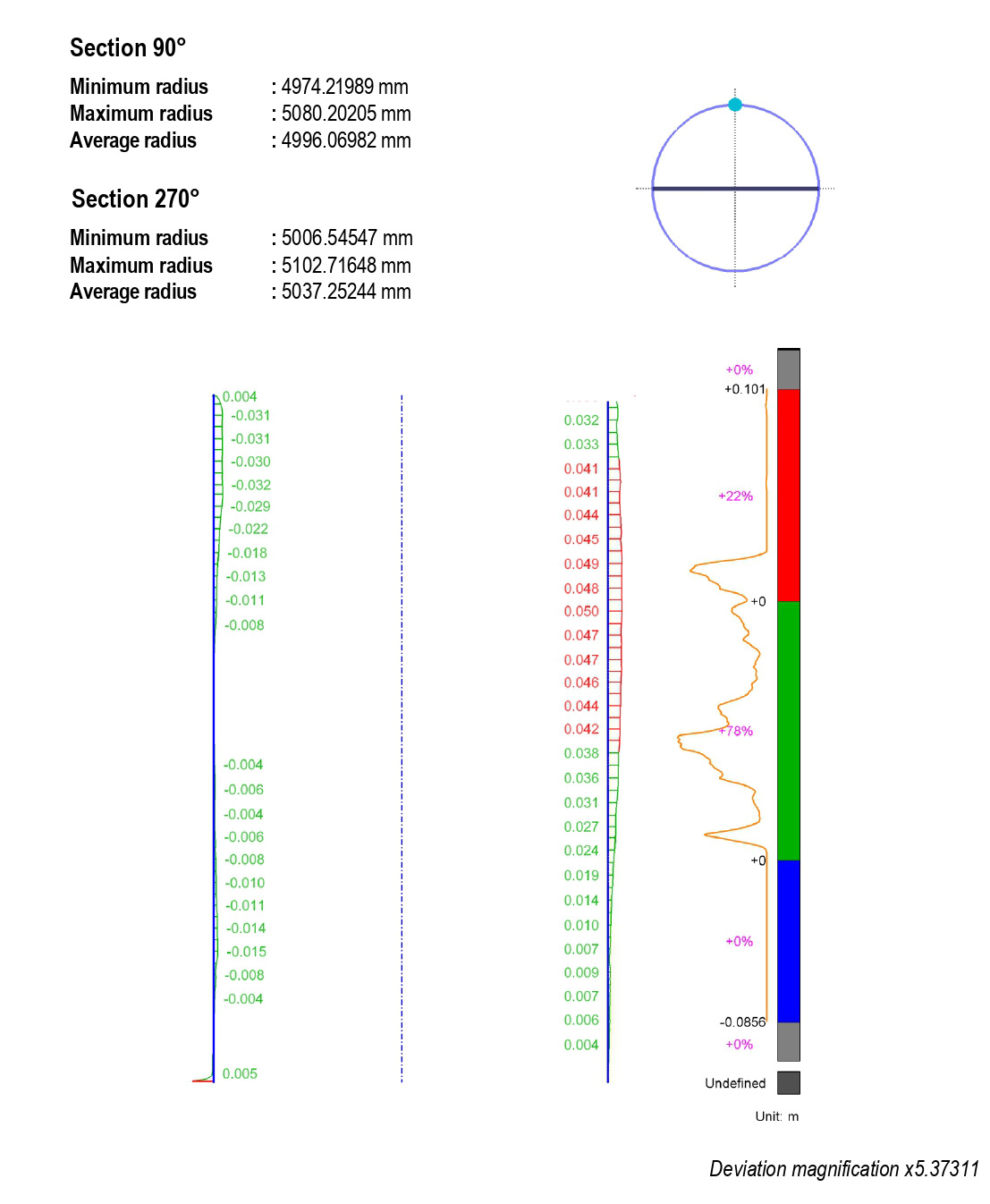 3- Acoustic Emission & Laser Scanning for Tank Analysis / Advance Tank ...