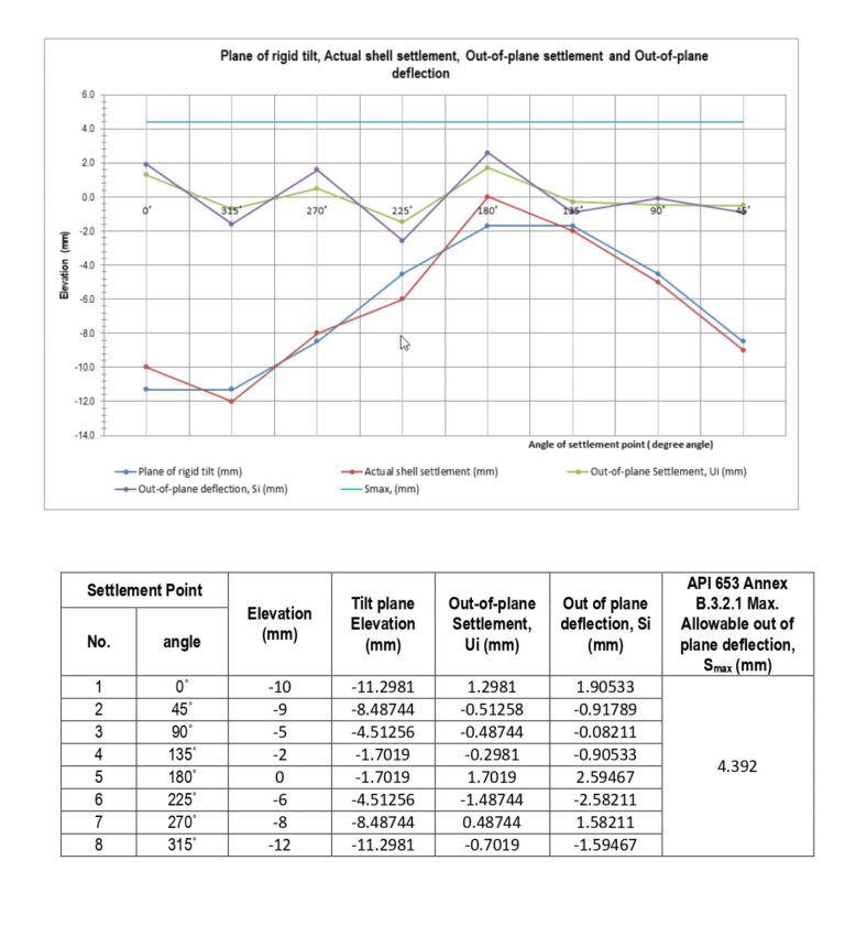 3- Acoustic Emission & Laser Scanning for Tank Analysis / Advance Tank ...
