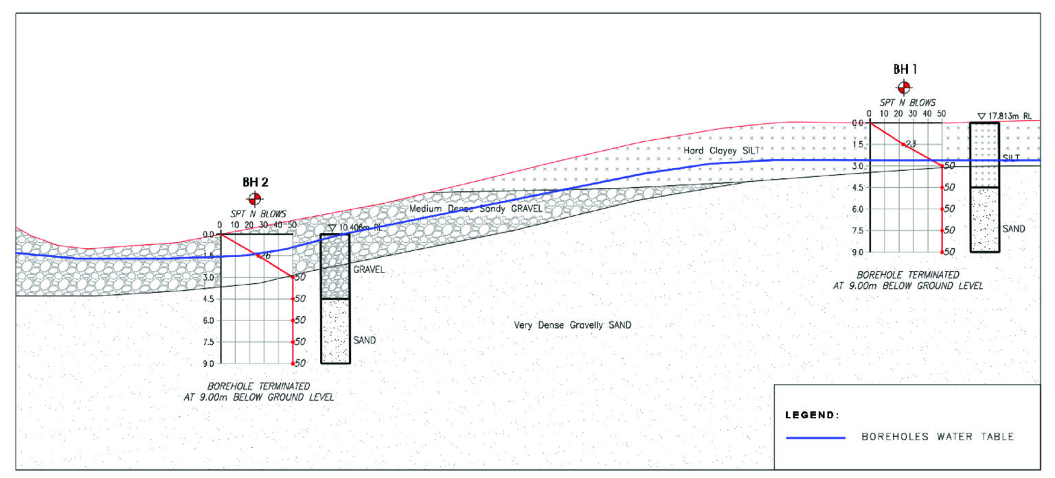 Digital Mapping : 3D Underground Detection Mapping, Topography ...
