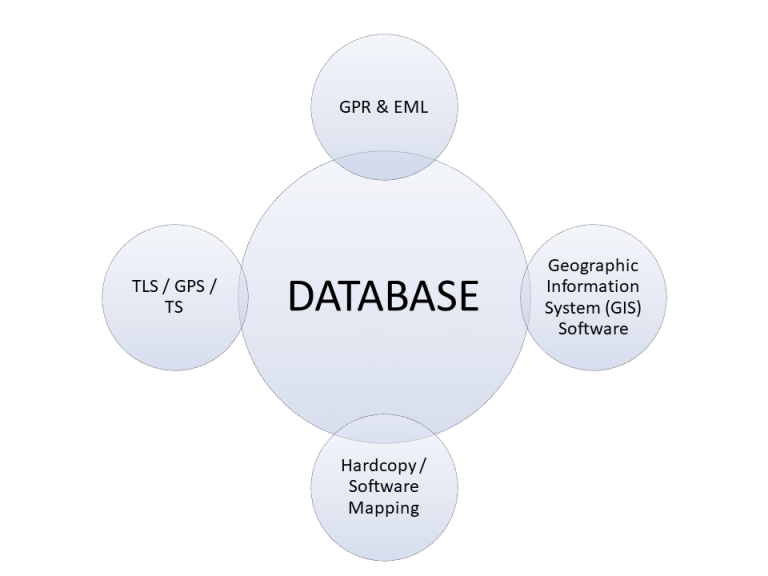 12- Topographical Survey & Underground Detection Mapping (UDM) – TNFE
